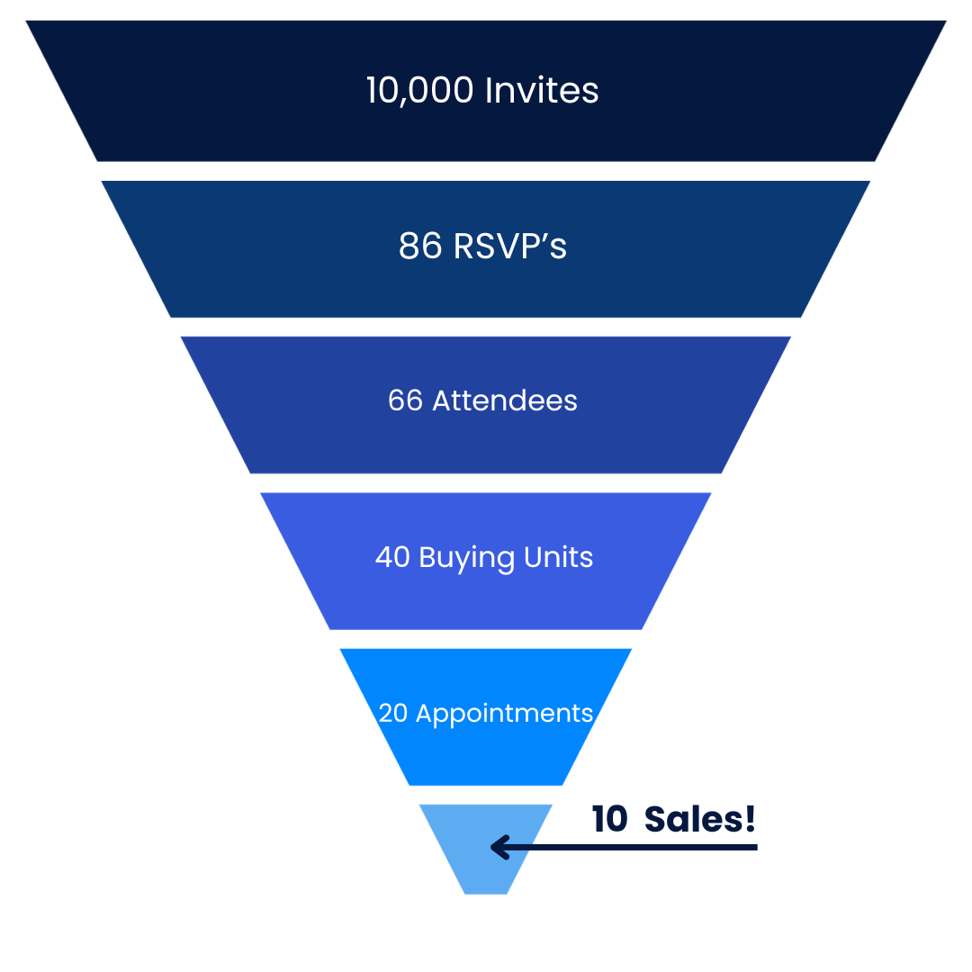Our Annuity Seminar System Has Sold Over $1.3 Billion In Premium With ...